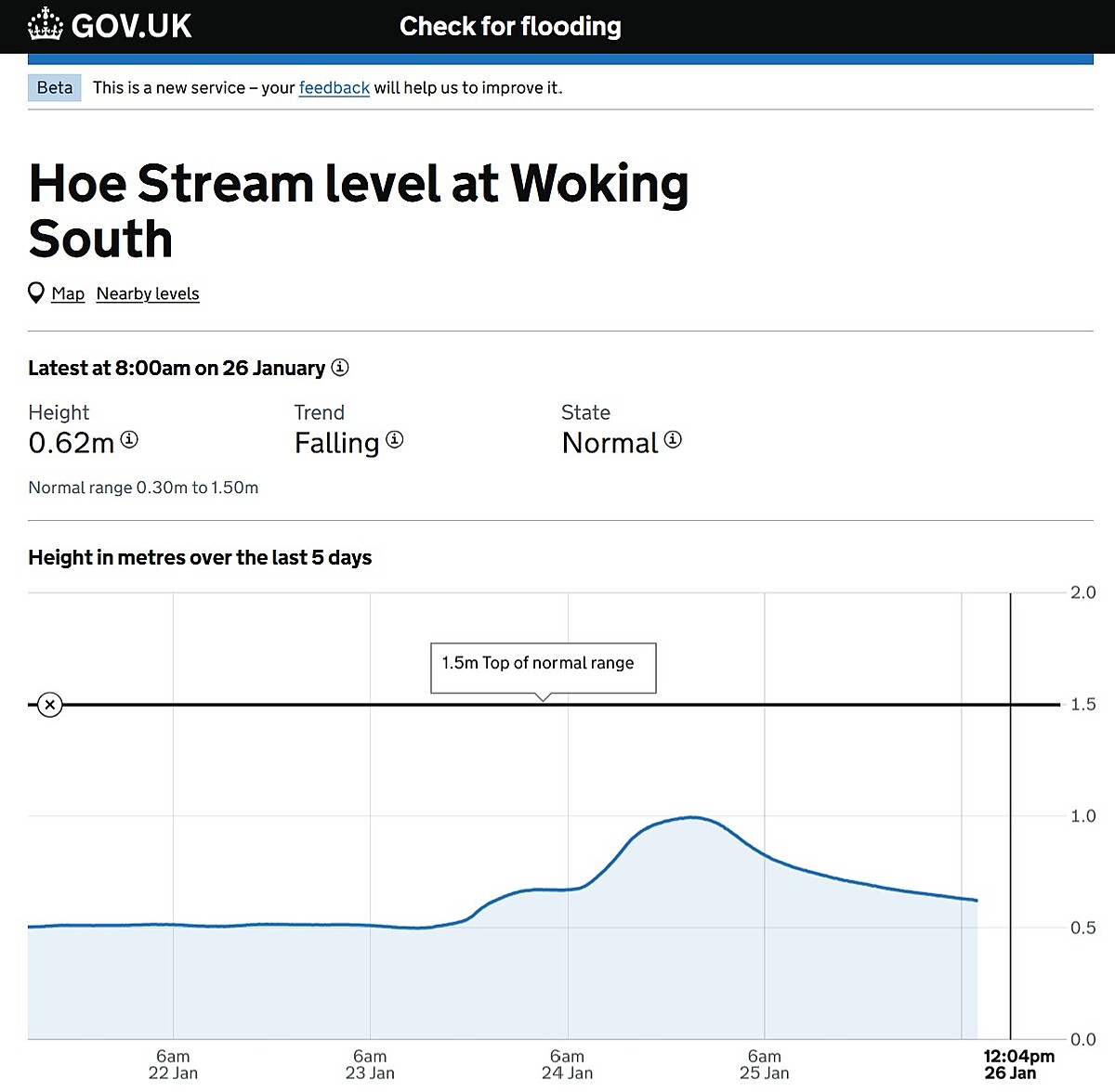 Observations at Hoe Stream (White Rose Lane Nature Reserve) - Water Rangers