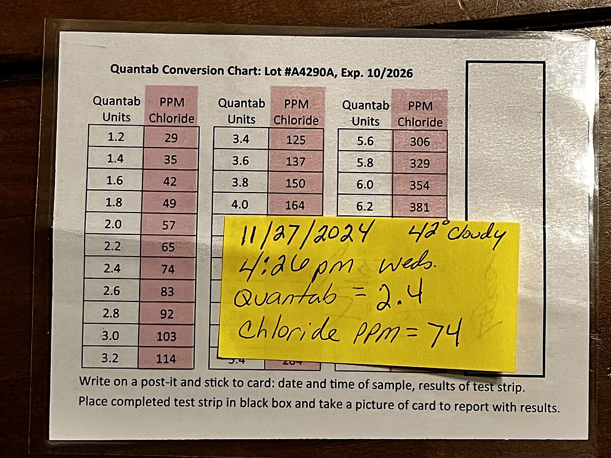 Water Quality Testing Data for Joe LeCroy, Lombard Lagoon - Water Rangers