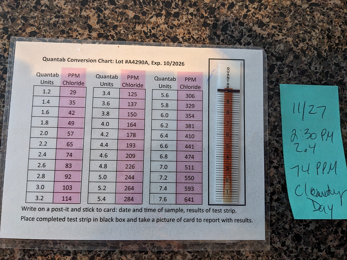 Water Quality Testing Data for Spring Creek, Maple Ave. FRG, Spring ...