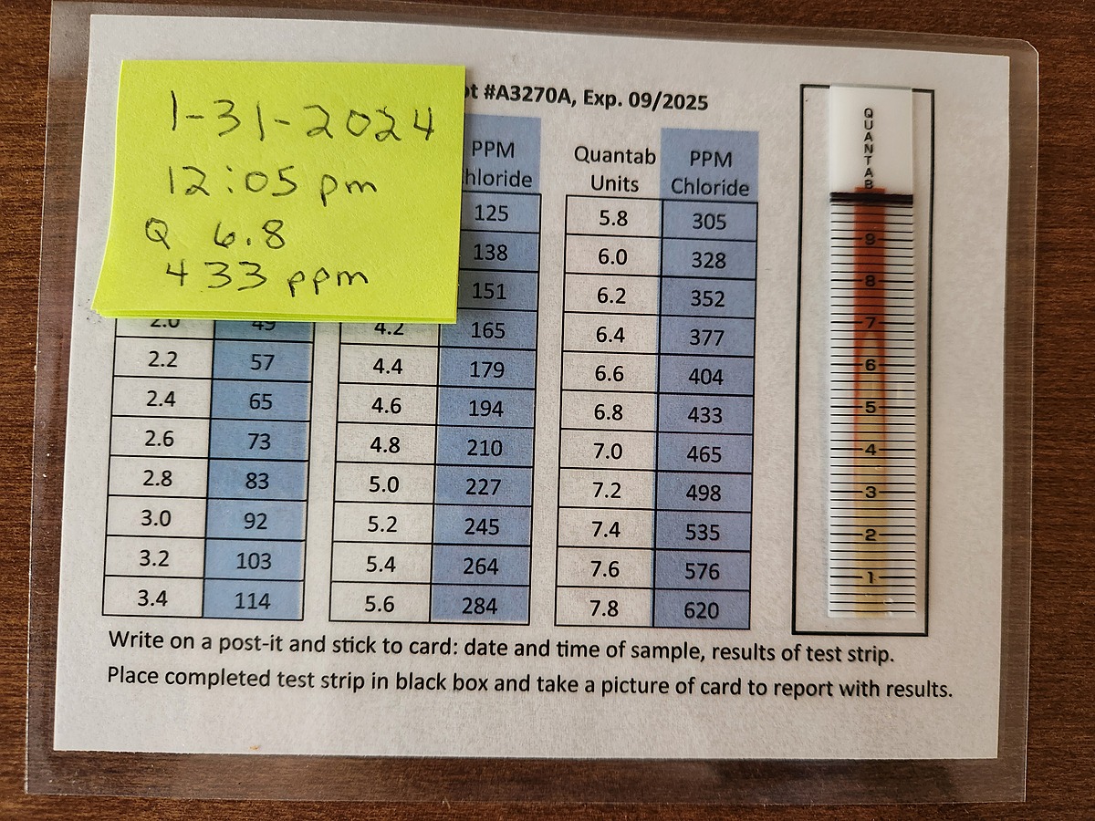Water Quality Testing Data for Spring Brook Creek - N of Meacham Grove ...