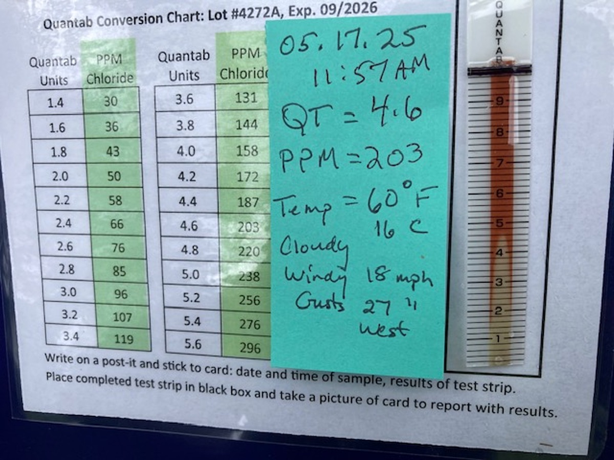 Water Quality Testing Data for Bayou Path Dr Stream in Atwater ...