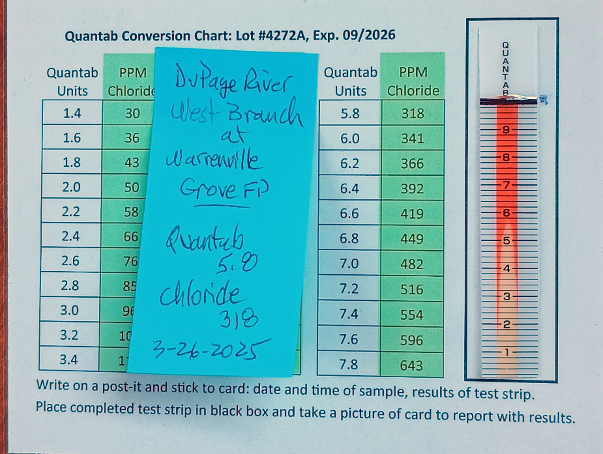 Water Quality Testing Data for West Branch DuPage River, DuPage River ...