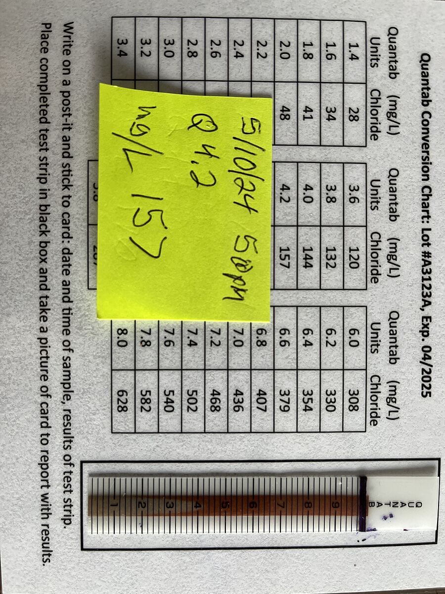 Water Quality Testing Data for Terrace View Park Pond in Lombard, IL ...